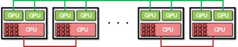 schematic of the mf ensemble simulations with cpu gpu co processsing