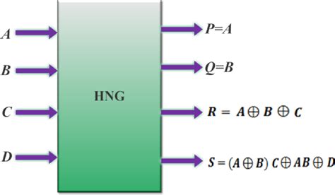 Diagrammatic Presentation Of Hng Download Scientific Diagram