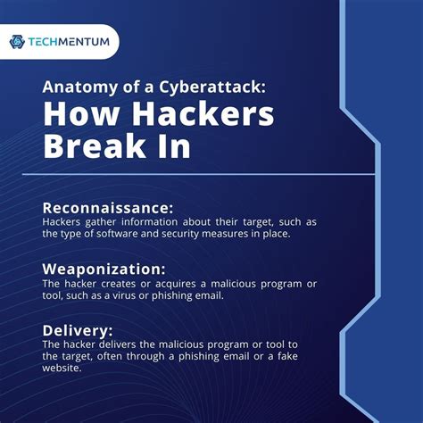 Techmentum On Linkedin Cybersecurity Cyberattack Hacking Malware Datasecurity…