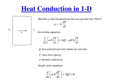 Ppt Mech300h Introduction To Finite Element Methods Powerpoint