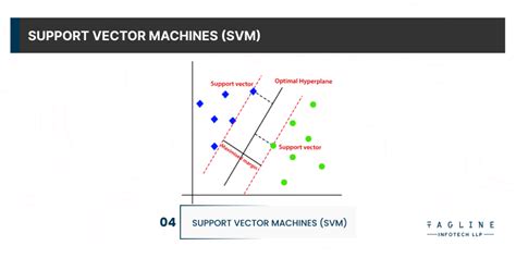 Some Of Themost Used Machine Learning Algorithms In Python