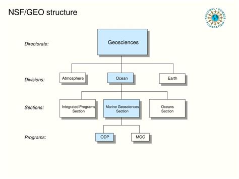 Ppt Geosciences Powerpoint Presentation Free Download Id4301521