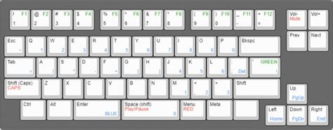 creating the perfect keyboard layout with keyboard layout editor the