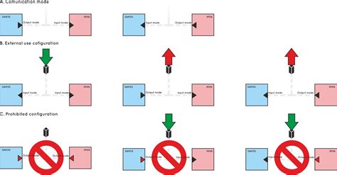 GPIO Pinout UDOO Quad Dual Docs