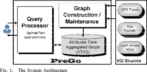 Figure 1 From Turning Big Spatial Data Into Smart Routing Semantic