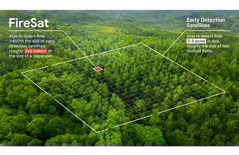 Ai Powered Firesat Satellite Revolutionizing Global Wildfire Detection