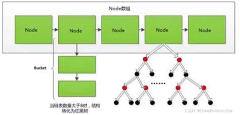 MySQL 数据结构选择的合理性 知乎