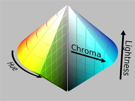 9 Color Space And Quantization