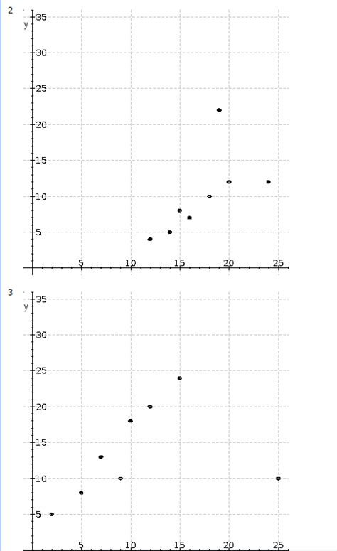 Consider The Following Data For Two Variables X And Chegg Com