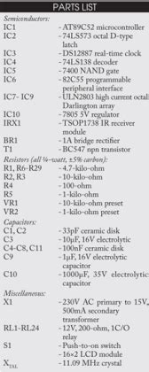 Remotely Programmable RTC Interfaced Microcontroller For Multiple Device Control