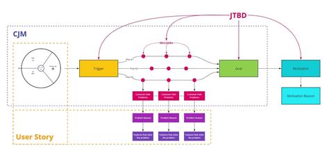 A Little 6 Step Framework That May Help You To Discuss And Think About