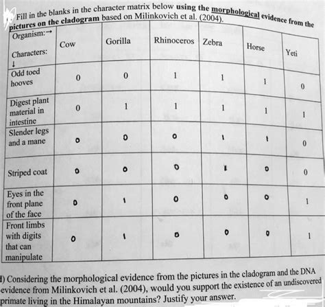 solved fill in the blanks in the character matrix below