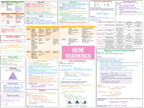 Gcse Statistics Revision Notes Teaching Resources