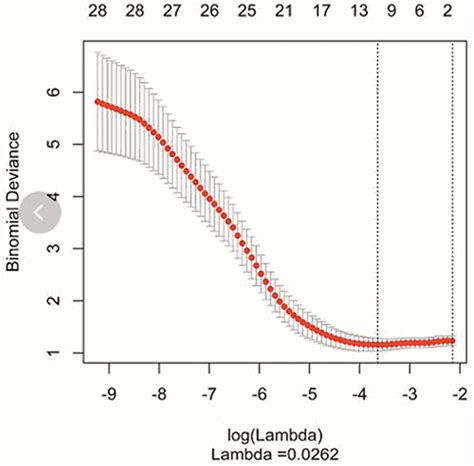 Predicting Stage Of Bronchial Asthma Based On Ct Radiomics Jaa
