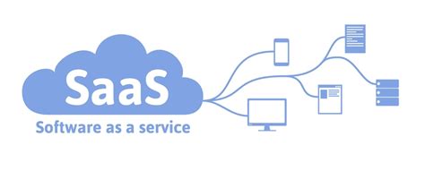 How Can Saas Help Your Business Neolore Networks