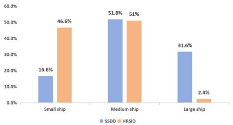 Denoising And Feature Enhancement Network For Target Detection Based On Sar Images