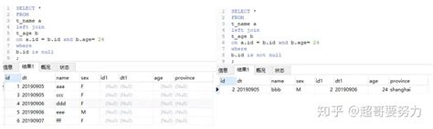 two methods for intend to intersection and differences in hive