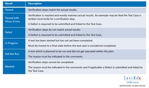 The Enernex Guide To Adms Testing From Concept To Deployment Enernex