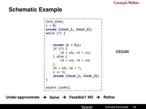 Ppt Automatic Abstraction In Smt Based Unbounded Software Model Checking Powerpoint