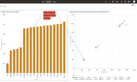Oracle Analytics Clips Datavizmark