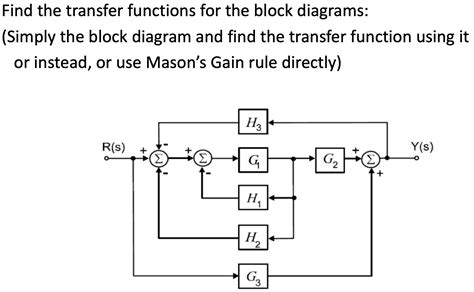 Solved Find The Transfer Functions For The Block Diagrams