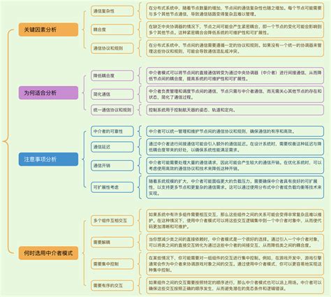 探索设计模式的魅力：揭秘中介者模式 如何优雅地管理对象间的沟通 Csdn博客
