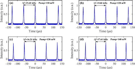 Color Online Output Pulse Train Of Q Switched Fiber Laser At