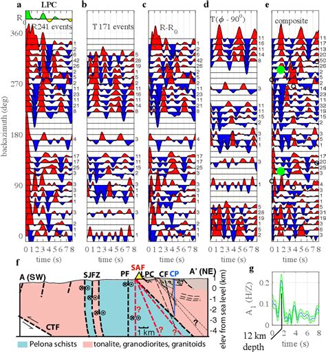 Figure 1 From Tectonic Inheritance From Deformation Fabric In The Brittle And Ductile Southern