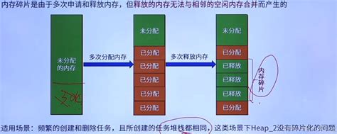 Freertos实时系统 十七freertos内存管理28335 Freertos Csdn博客