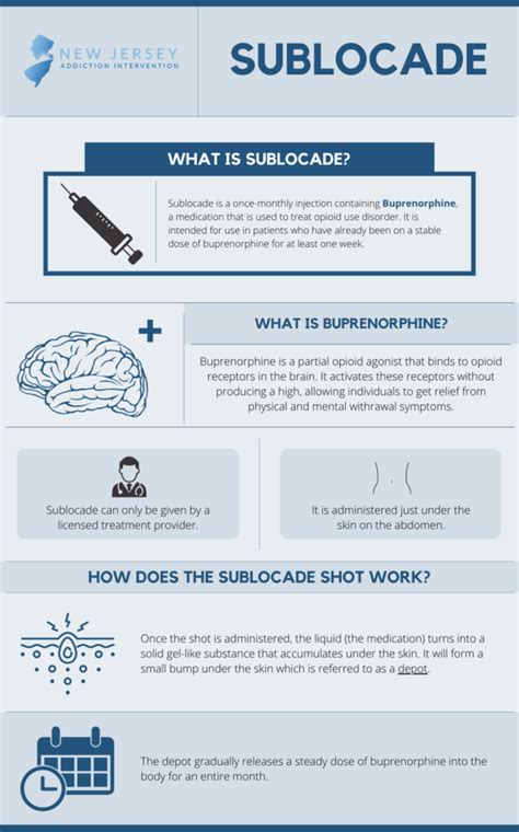 Sublocade Treatment In New Jersey New Jersey Addiction Intervention