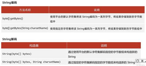 [进阶]java：io前置内容：字符集