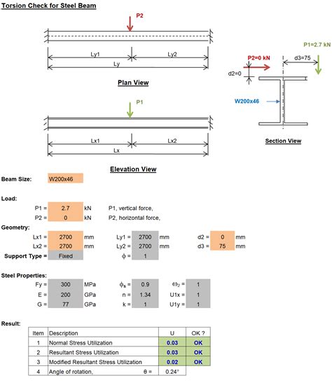 Torsion Check For Steel Beam CISC