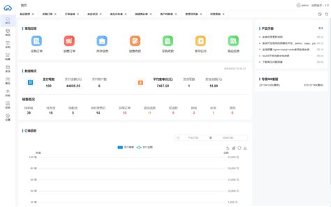 Github Wxw850227jjjerpjava Javaspringbootvue3玖玖云电商erp 进销存 Wms仓库