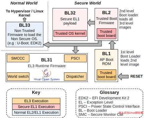 Secure Boot 二基本概念和框架 云社区 华为云