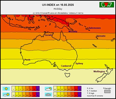 UV Index Forecast