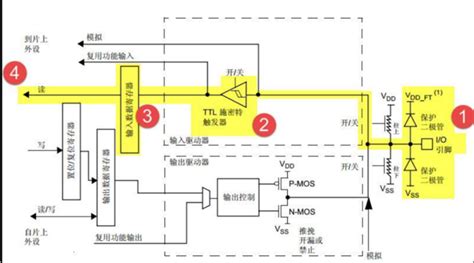 【stm32】gpio详细介绍stm32gpio Pin 对应引脚 Csdn博客