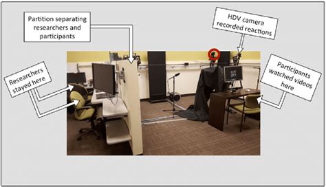 Laboratory Setup Where The Experiment Was Conducted The Researcher Download Scientific Diagram