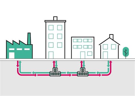 District Heating Experts Join Forces Again To Fast Track Low Carbon