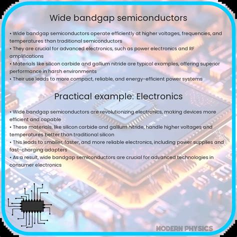 Wide Bandgap Semiconductors Efficiency Durability And Power