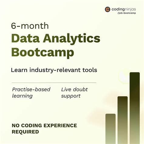 Coding Ninjas On Linkedin Data Analytics Career Camp By Coding Ninjas