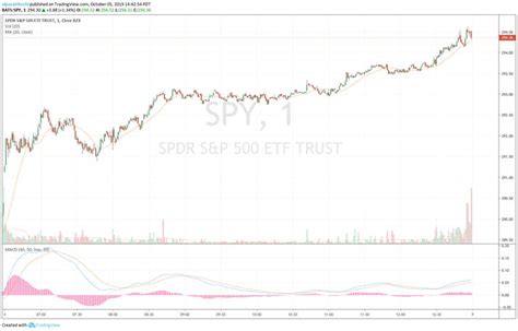 Concurrent Scalping Algo Using Async Python A How To Guide Hackernoon
