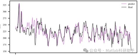 【负荷预测】基于bilstm的负荷预测研究附python代码 Csdn博客