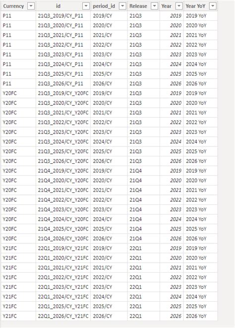 Yoy Calculation And Dynamic Column Header Microsoft Fabric Community