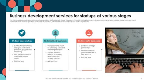 Business Development Powerpoint Ppt Template Bundles Ppt Presentation