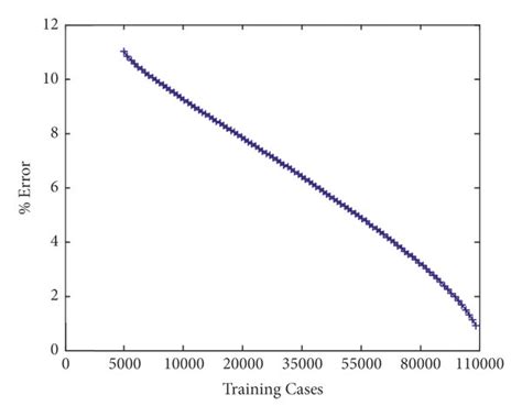 Changes Of Errors On The MNIST Database With Data Enhancement Download Scientific Diagram