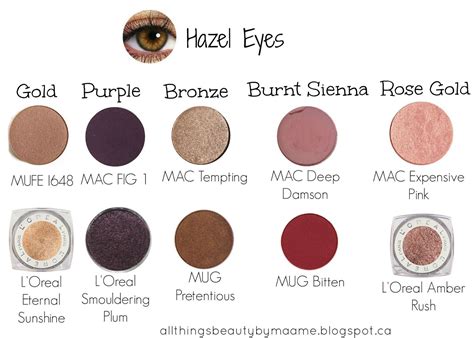 How To Pick The Right Eye Shadow Shades For Your Eye Color Artofit