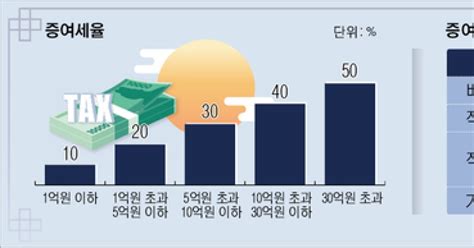 명절 가족선물로 현금 ‘사회통념 맞는 금액인지 따져보세요
