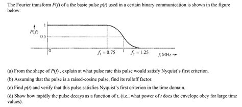 Solved The Fourier Transform P F Of A The Basic Pulse P T Chegg