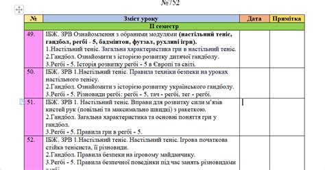 Календарне планування з фізичної культури для 6 класу НУШ на ІІ семестр КТП Фізична культура