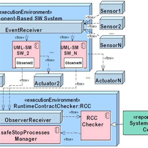 general architecture of the contracts checking system download
